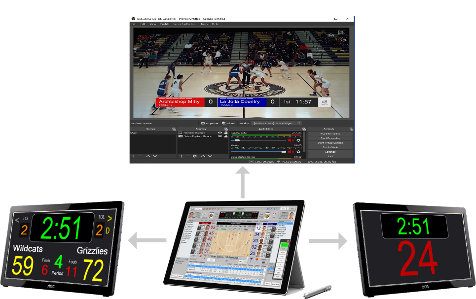 Basketball Stats: Live Scoring Apps, Livestreaming, Scoreboards & More ...